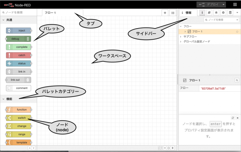Node Redエディタ操作入門編 Ia Cloudnode Red スクール
