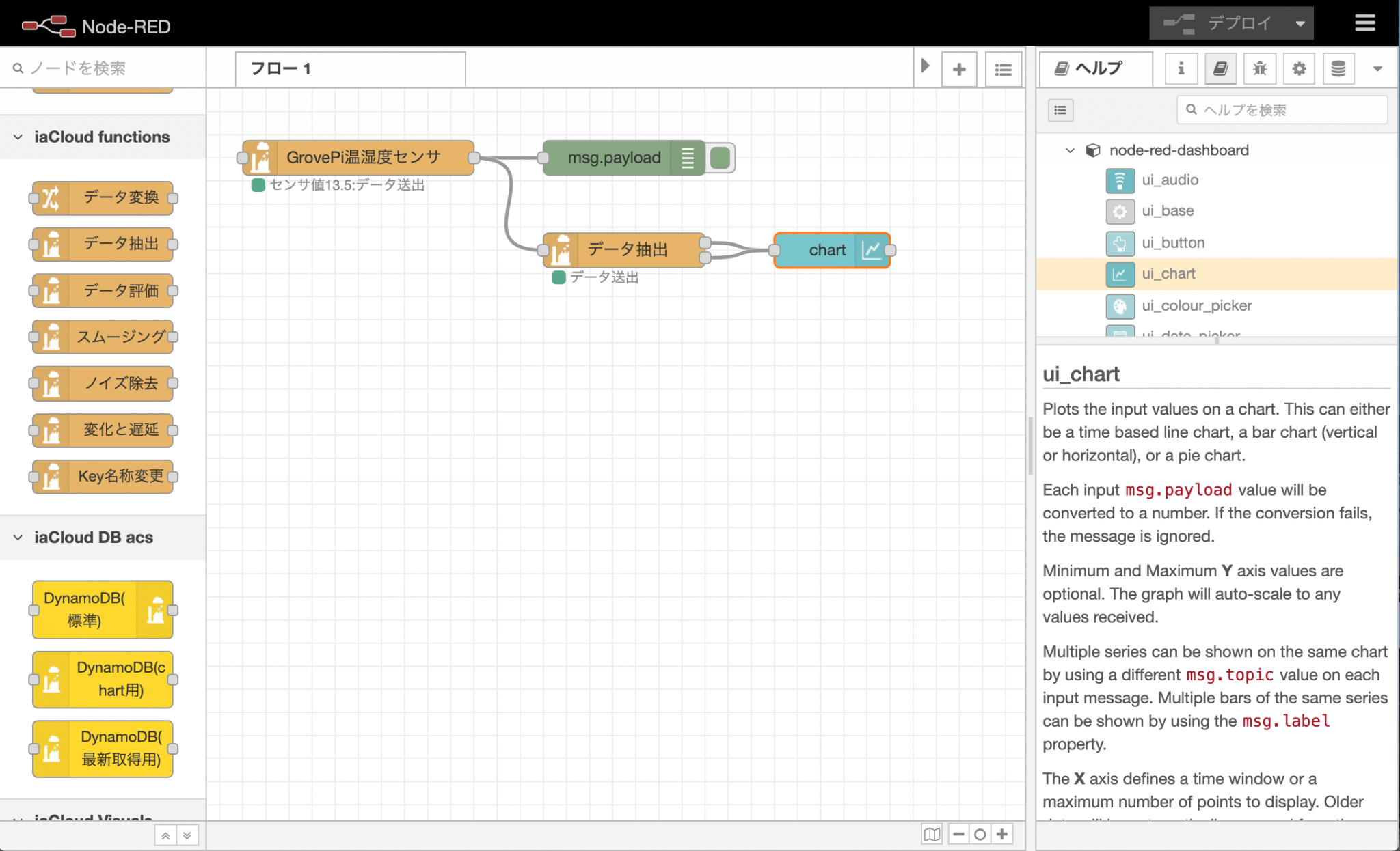 グローブパイの温湿度センサー | ia-cloud/Node-RED スクール