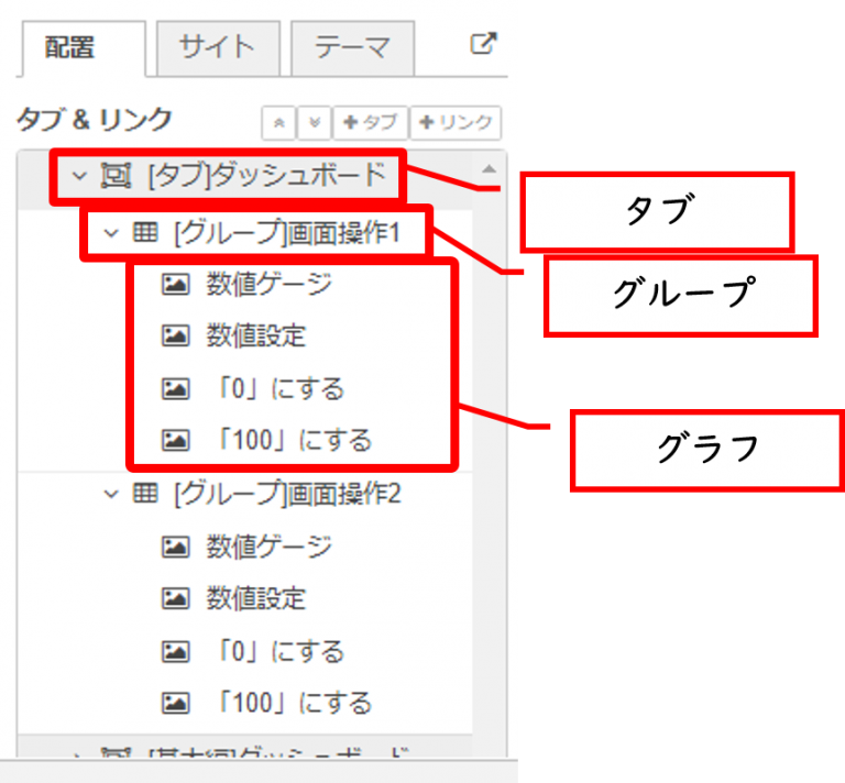 ダッシュボードの概要と基本操作 ダッシュボードアプリ作成入門編 Ia Cloudnode Red スクール