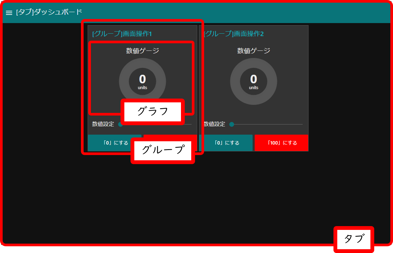 ダッシュボードの概要と基本操作 ダッシュボードアプリ作成入門編 Ia Cloudnode Red スクール